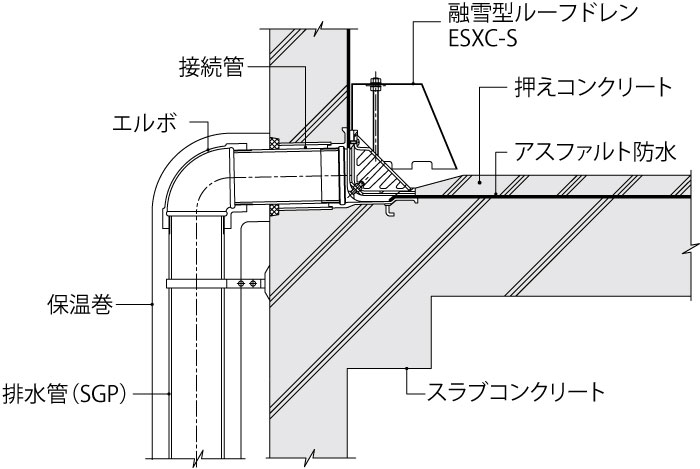 ESXC-S | ステンレス鋳鋼製ルーフドレン | カネソウ株式会社 建設用金属製品の総合メーカー